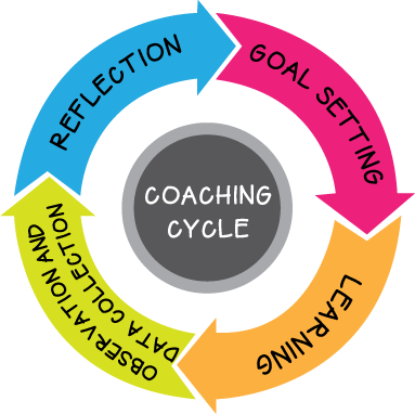 Instructional Coaching — Montpelier Roxbury Public Schools