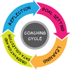 Instructional Coaching — Montpelier Roxbury Public Schools