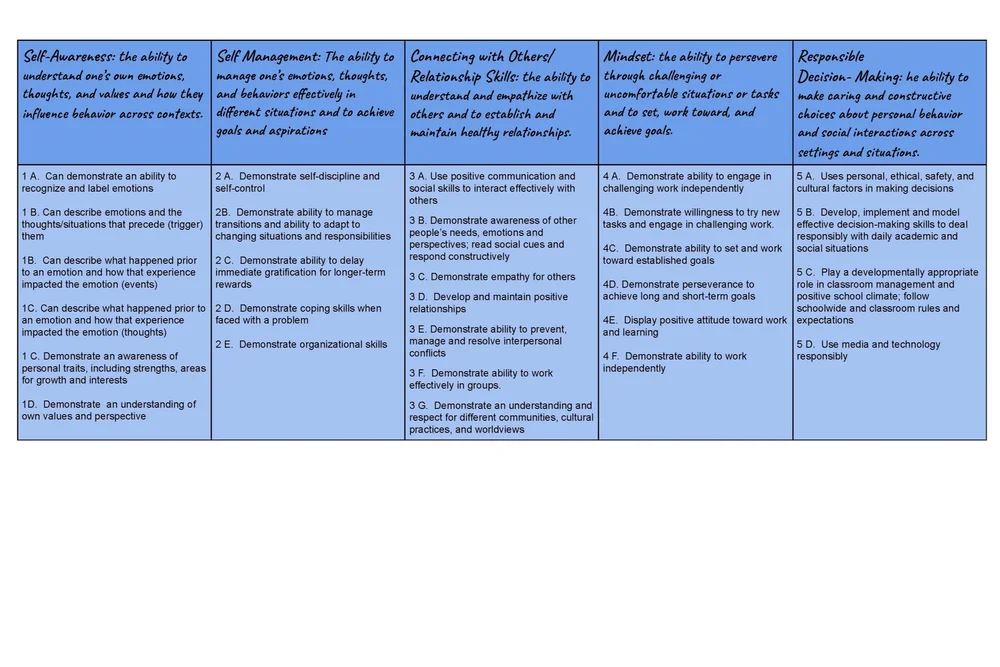 Social Emotional Learning & Wellness — Montpelier Roxbury Public Schools