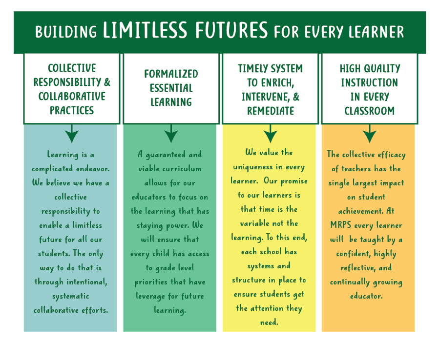 A Look Inside MRPS — Montpelier Roxbury Public Schools