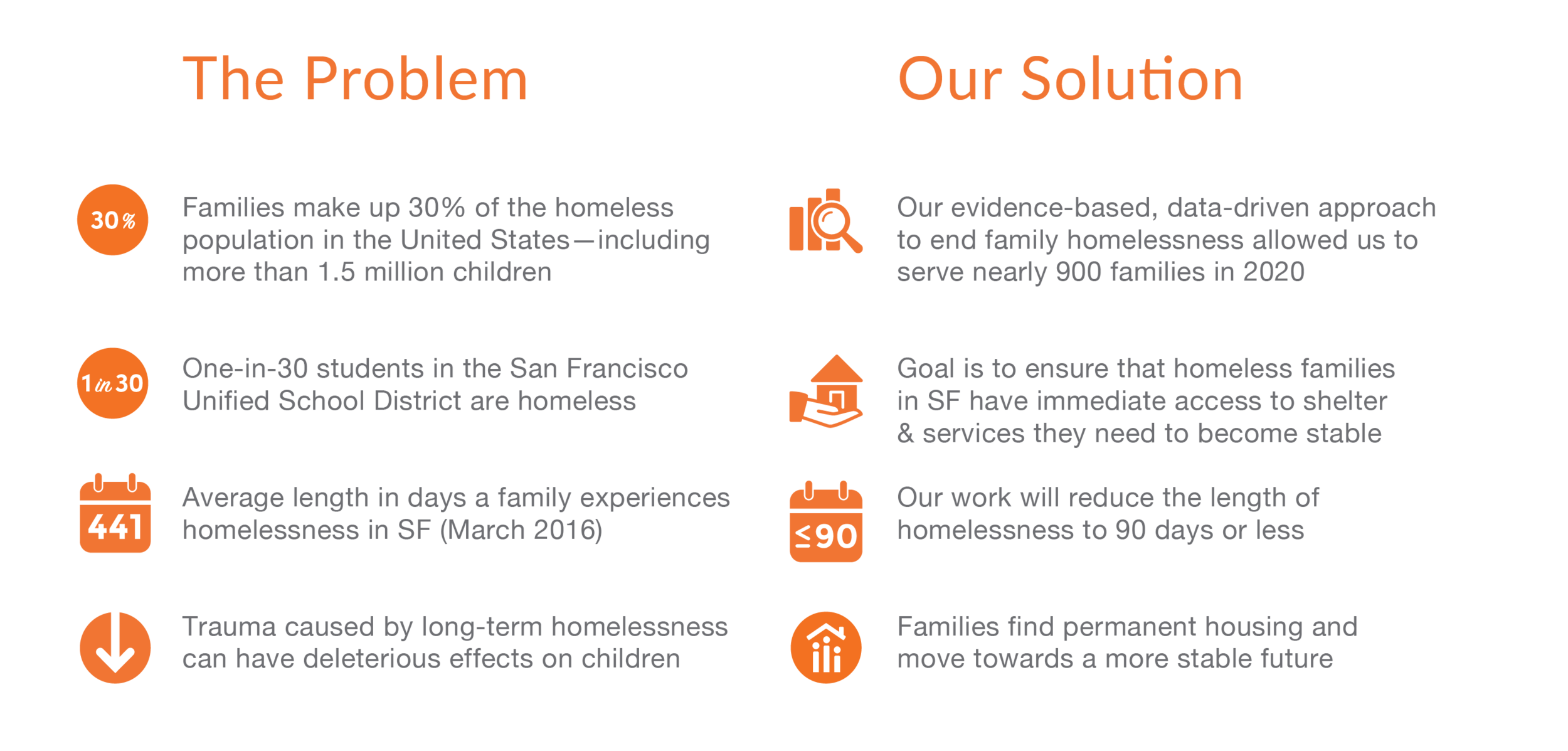 What is Family Homelessness? — Hamilton Families