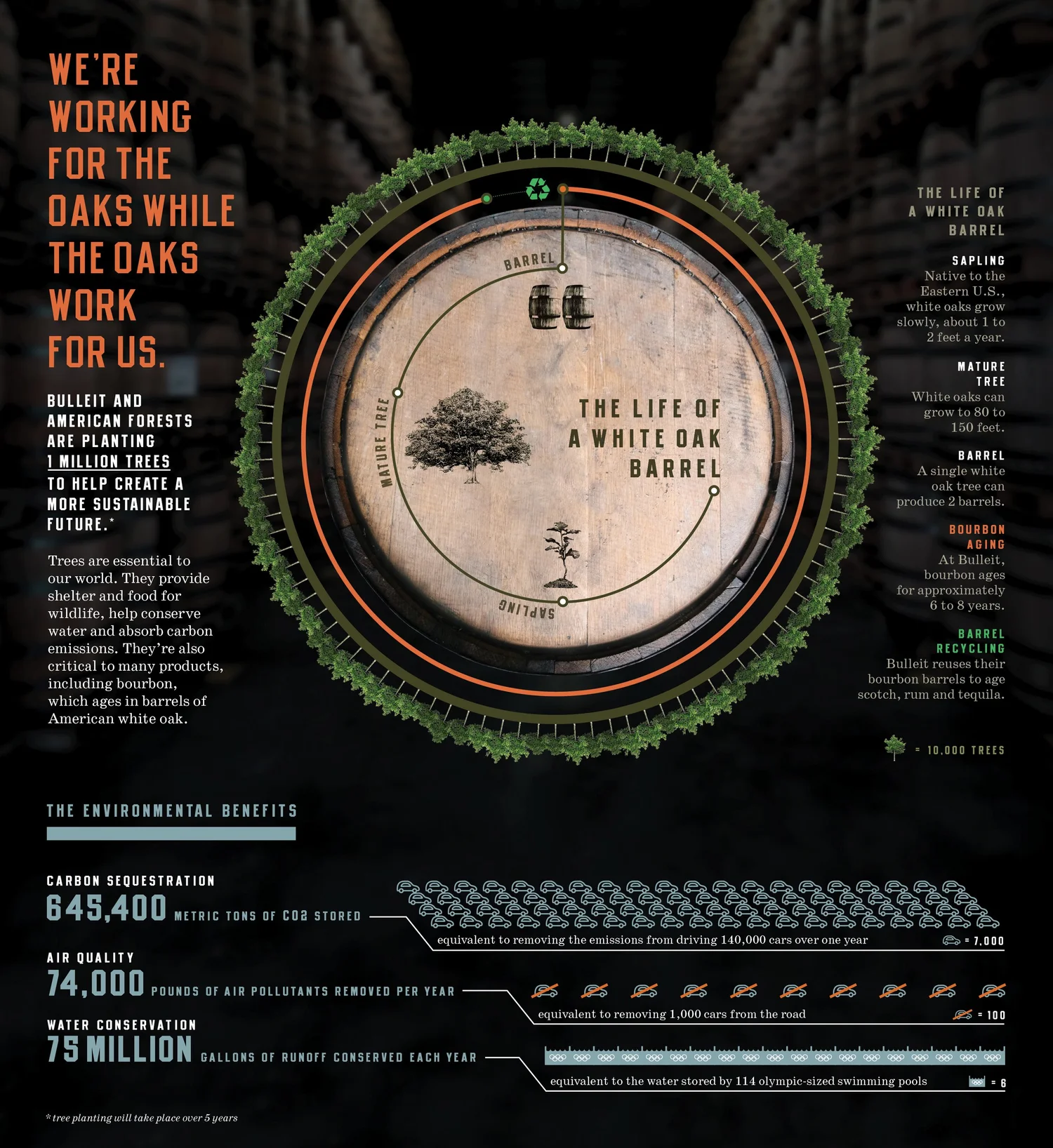 Infographics — Page 33 Studio / Graphic Design