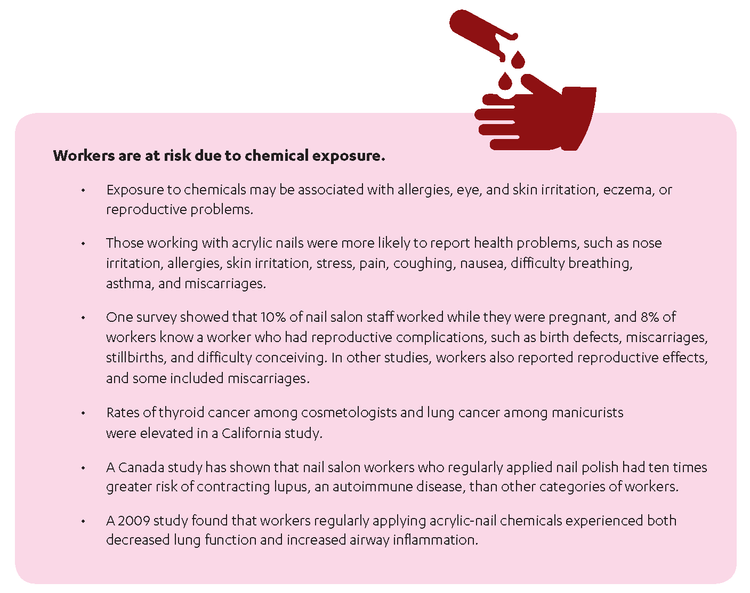 California Healthy Nail Salon Collaborative