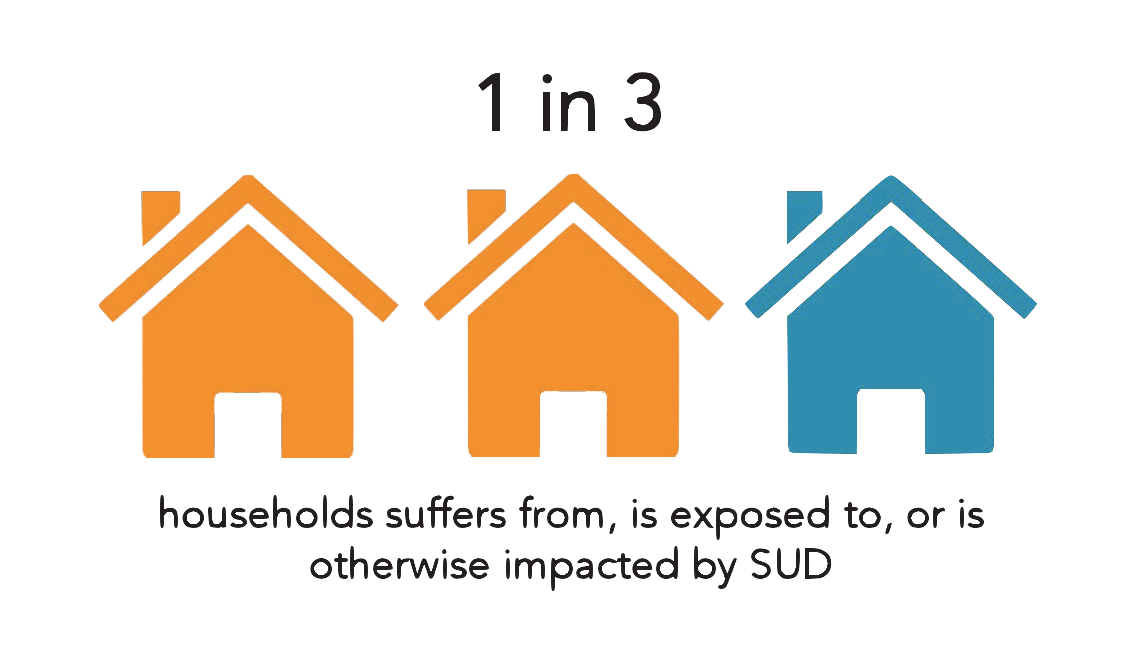 What is Substance Use Disorder? — Waves To Wellness