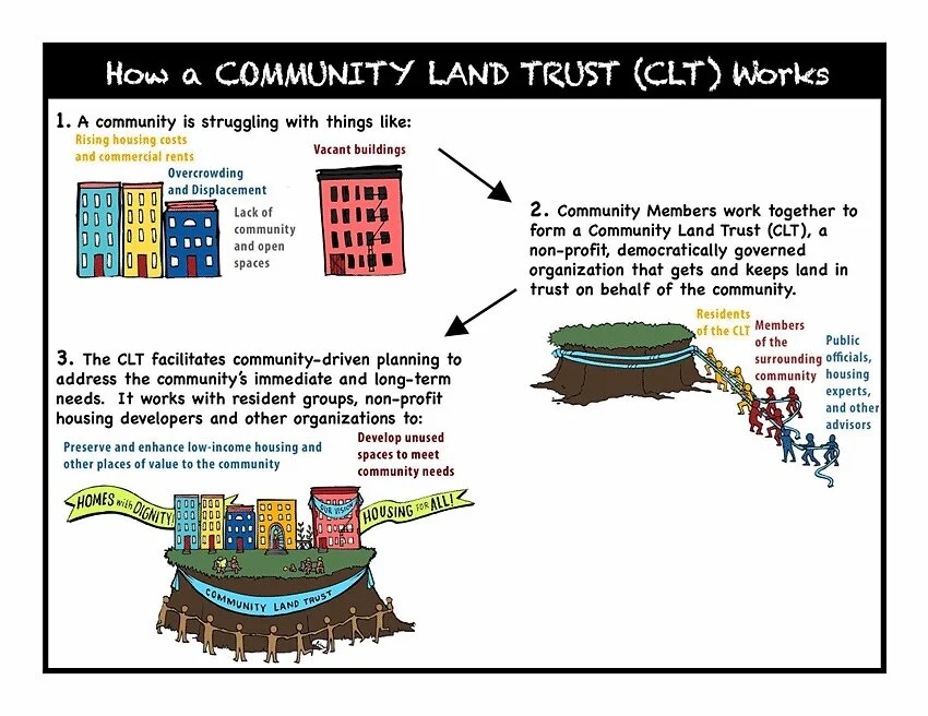 What Is A Community Land Trust Richmond LAND what-is-a-community-land-trust-richmond-land