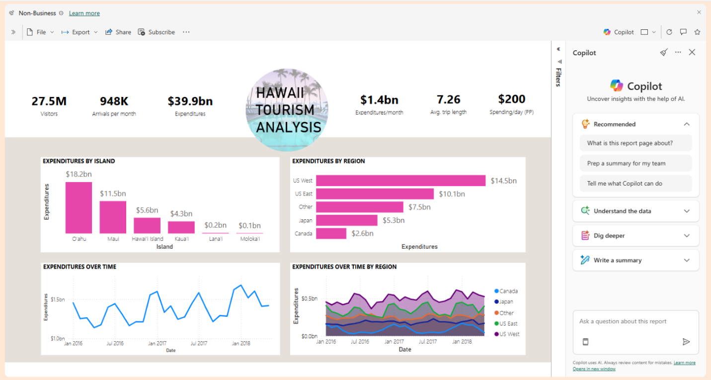 Power BI rolls out two new Copilot experiences