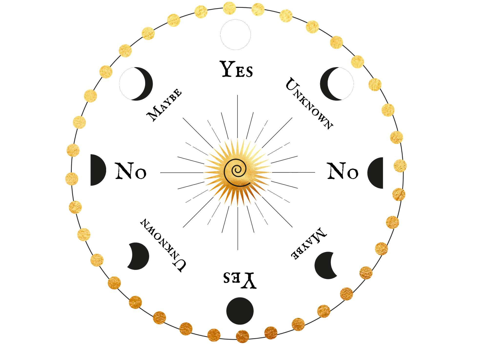How to Use a Pendulum + Free Pendulum Board Printout - Energetic Tarot