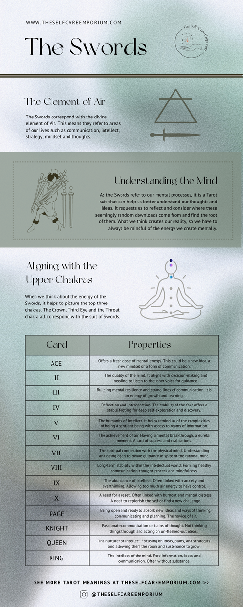 The Swords Tarot Cheat Sheet - Energetic Tarot