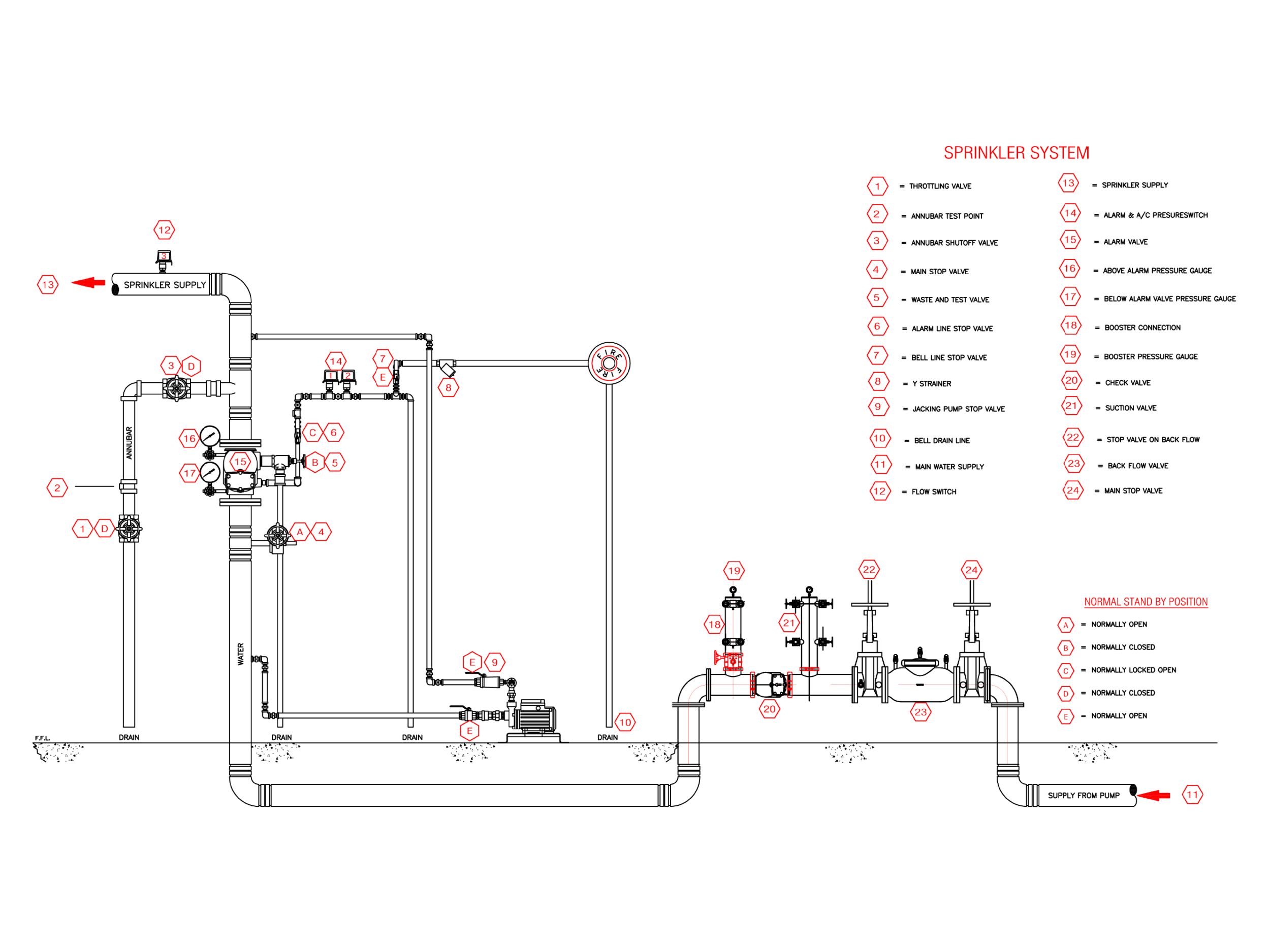 Residential fire sprinkler design guide - vsachi