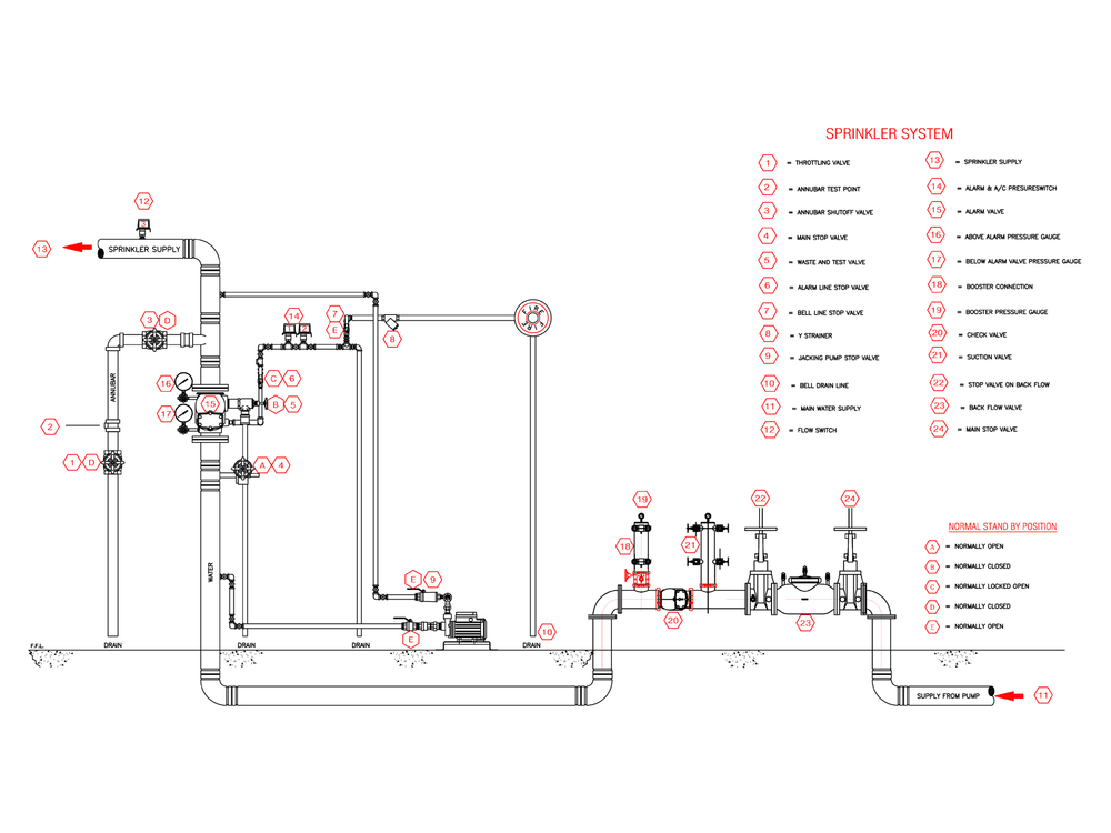 Fire Systems Design — Extreme Fire Solutions