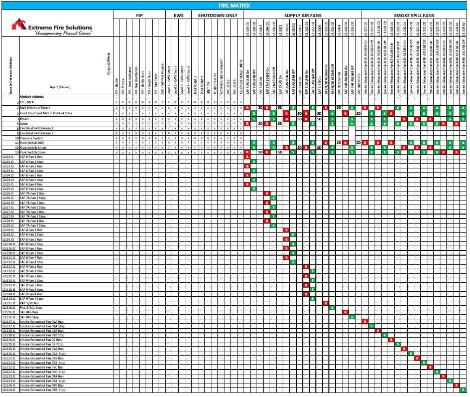 Fire Systems Design — Extreme Fire Solutions