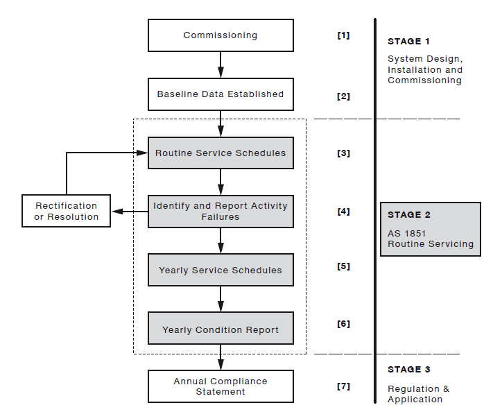 Maintenance Defects — Extreme Fire Solutions