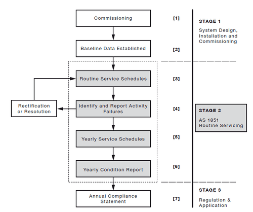 Maintenance Defects — Extreme Fire Solutions