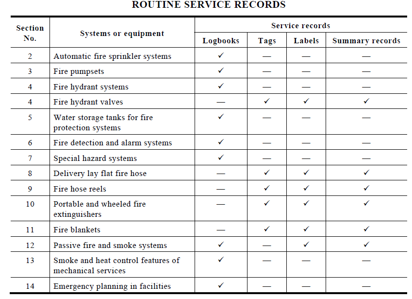 Maintenance Defects — Extreme Fire Solutions