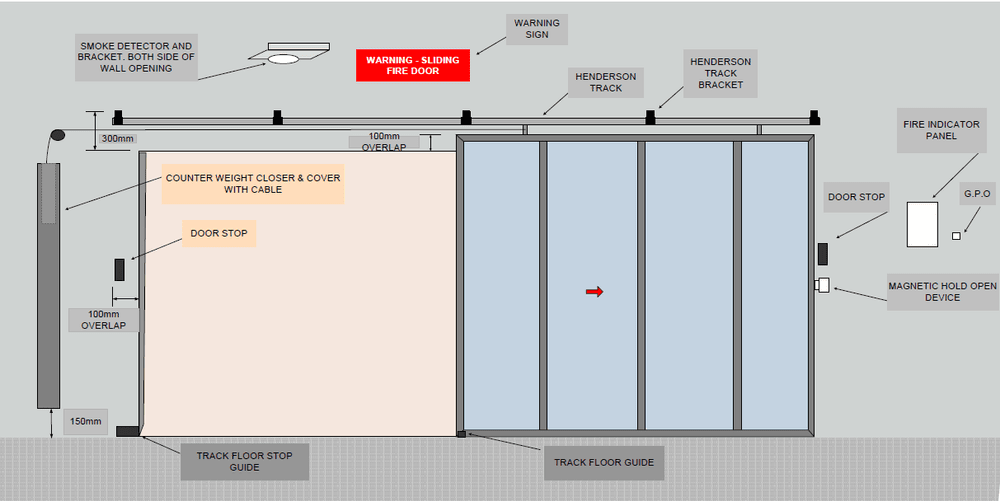 Automatic Fail-Safe Devices — Extreme Fire Solutions