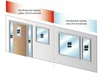 Fire Windows — Extreme Fire Solutions
