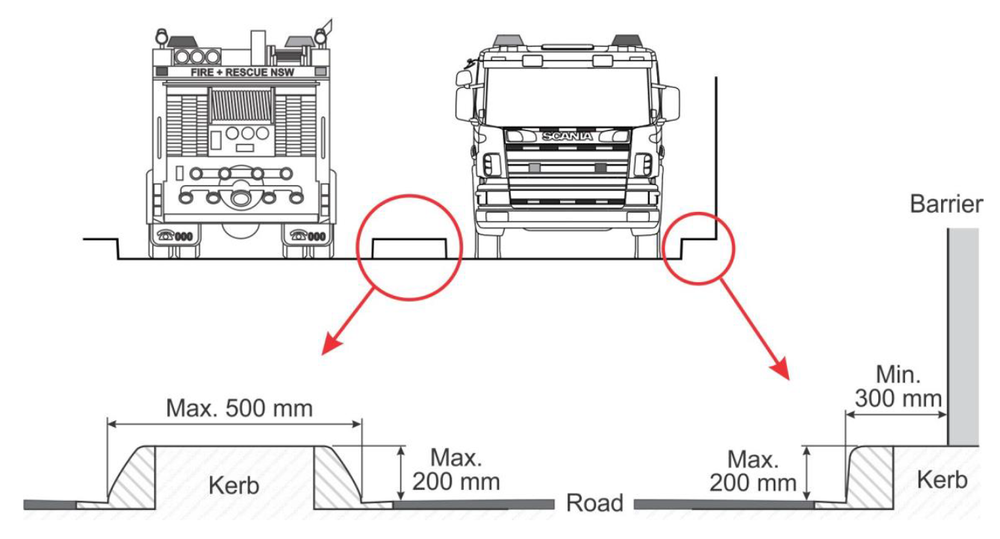 Perimeter Vehicle Access — Extreme Fire Solutions