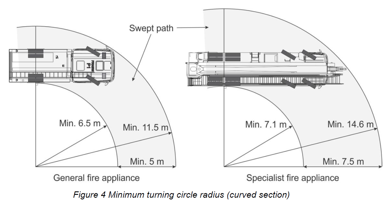 Perimeter Vehicle Access — Extreme Fire Solutions