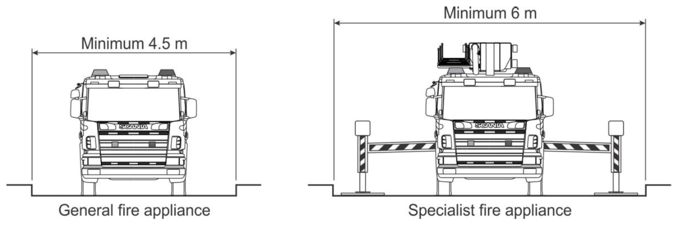 Perimeter Vehicle Access — Extreme Fire Solutions