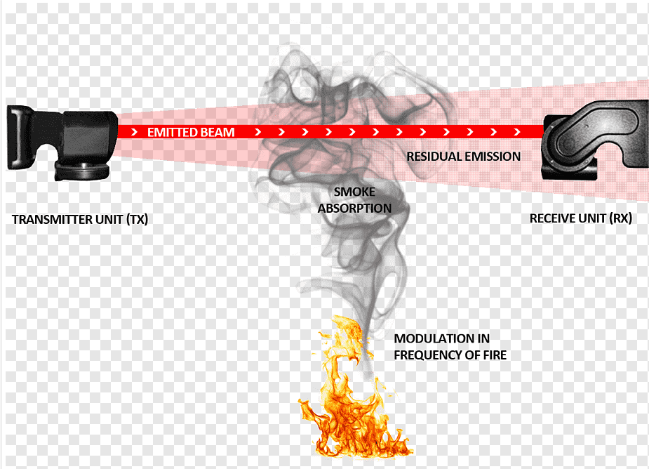 Smoke and Heat Detectors — Extreme Fire Solutions