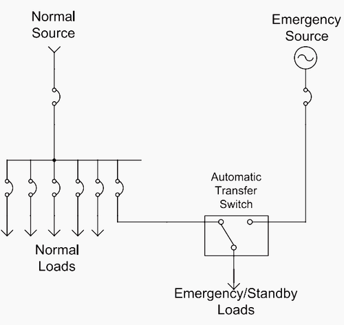Standby Power Systems — Extreme Fire Solutions