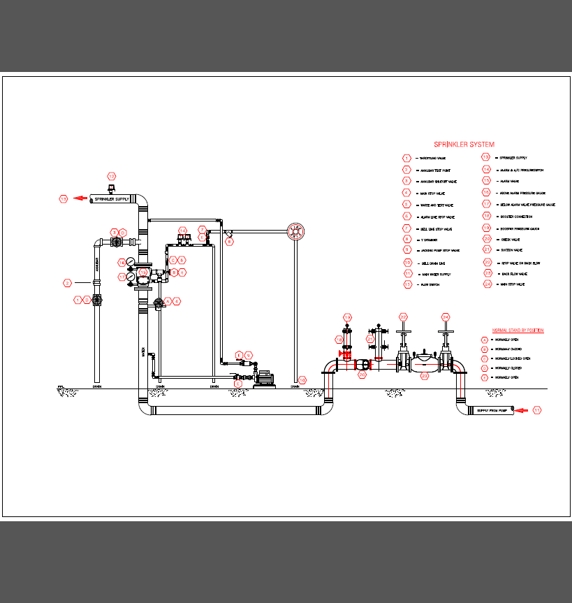 Fire Systems Design — Extreme Fire Solutions
