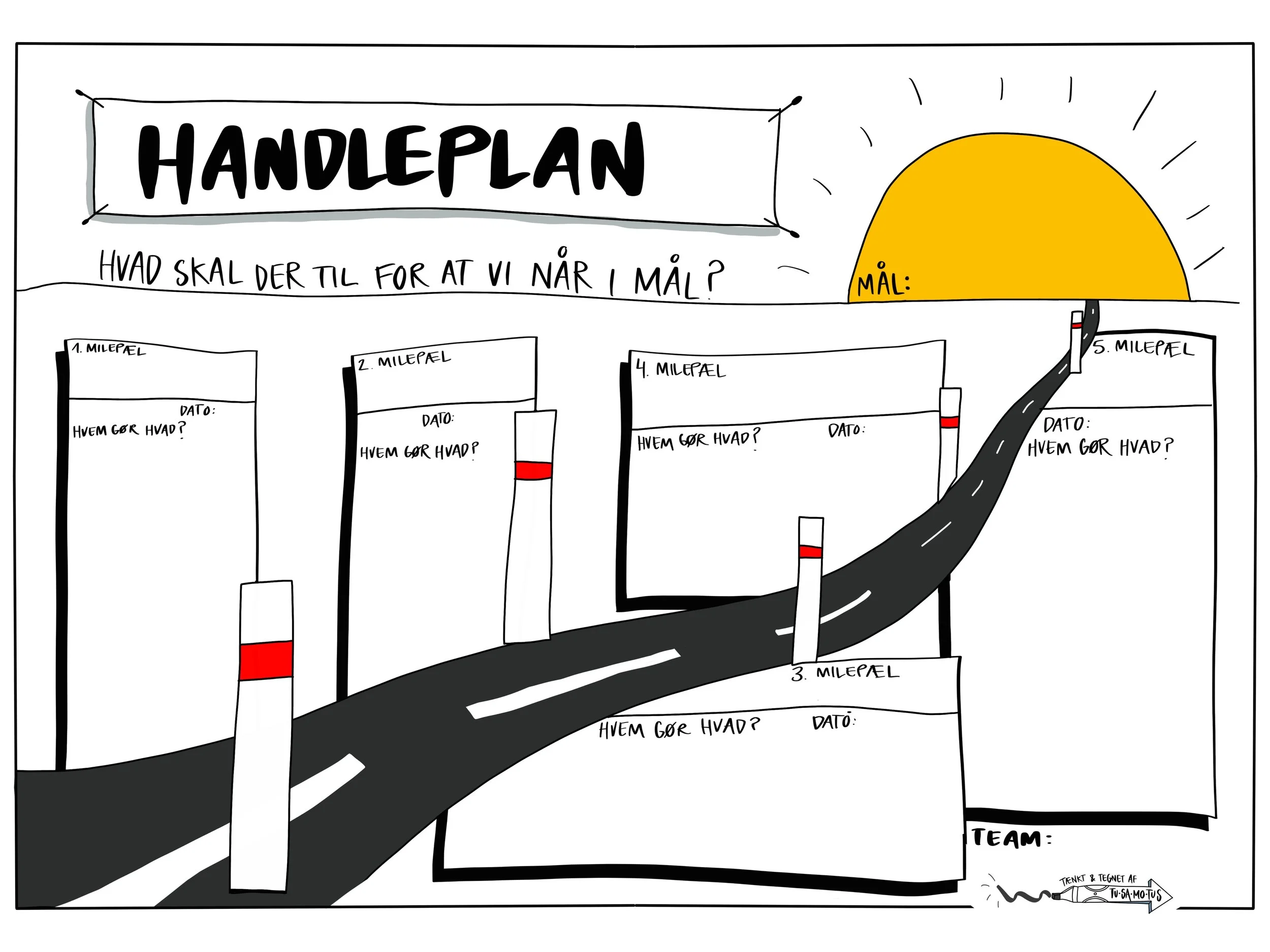 Visuelle skabeloner — TUSAMOTUS - Grafisk facilitering og visuelle ...