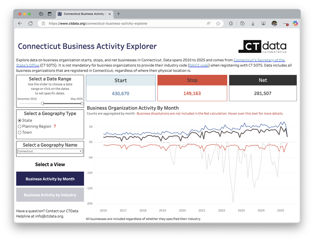 Interactive Data Projects — CTData