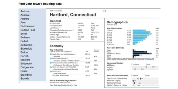 Housing Data by CTData — CTData