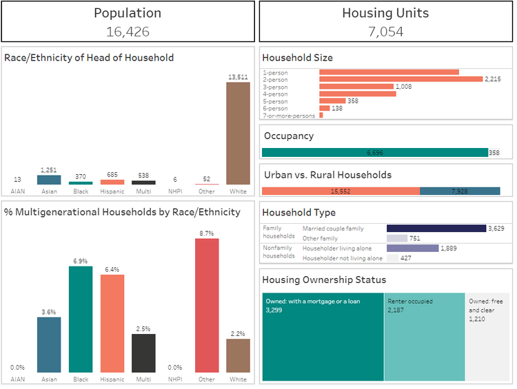 Census Ctdata