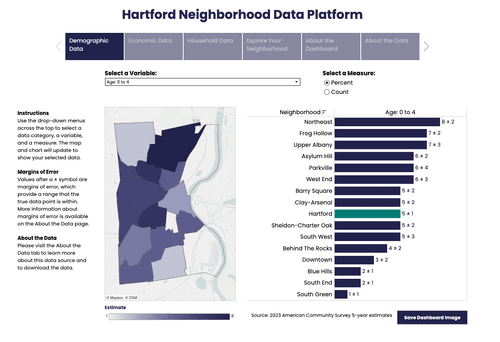 Housing Data by CTData — CTData