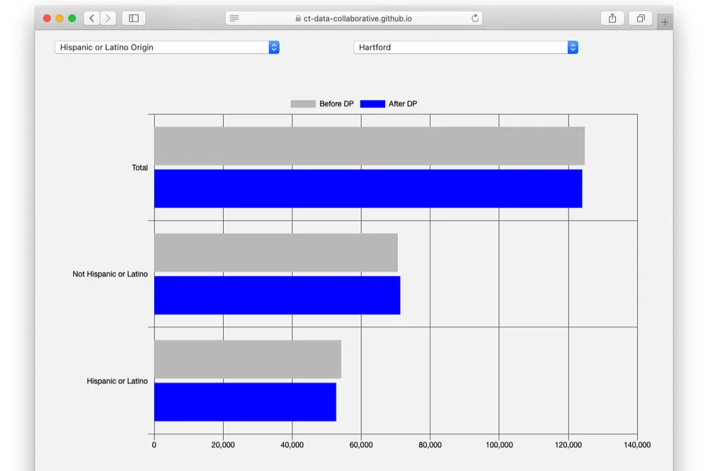 Interactive Data Projects — CTData