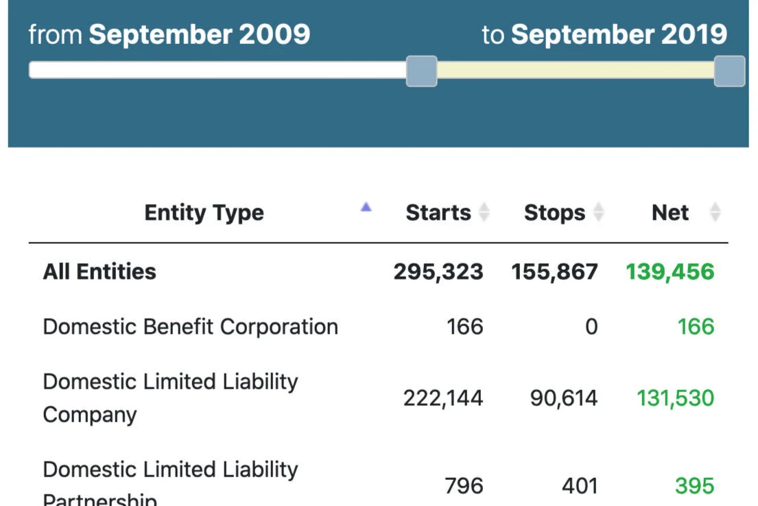 Interactive Data Projects — CTData