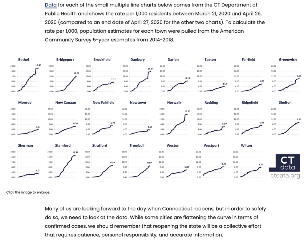 COVID-19 in Connecticut — CTData