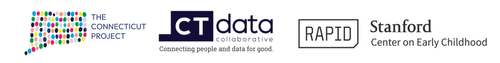 Research — CTData