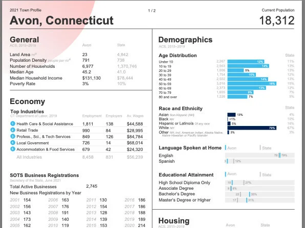 Interactive Data Projects — CTData
