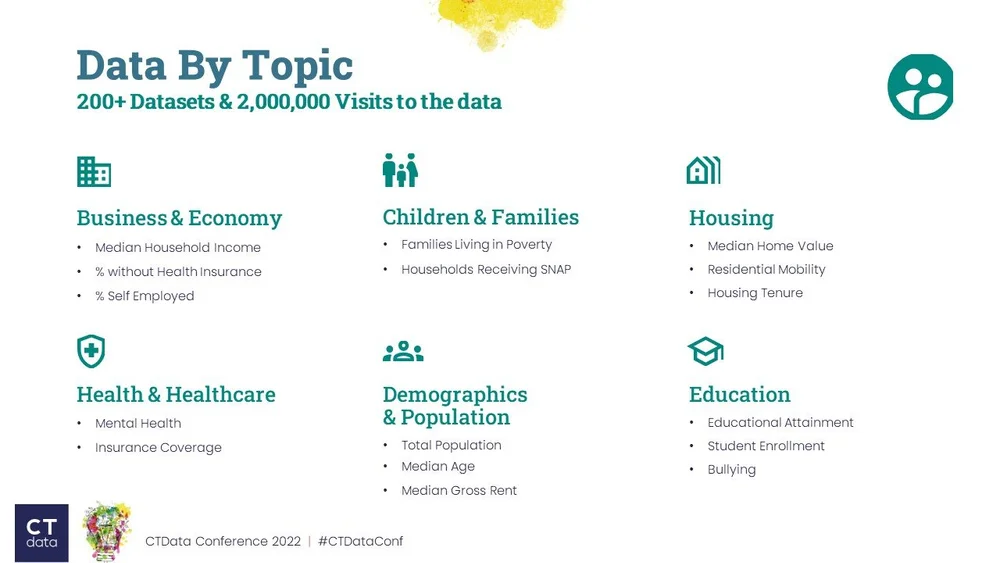 Conference 2022: Coffee with CTData — CTData