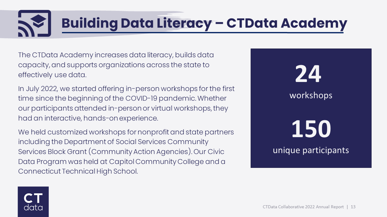 About — CTData