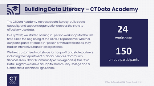 About — CTData