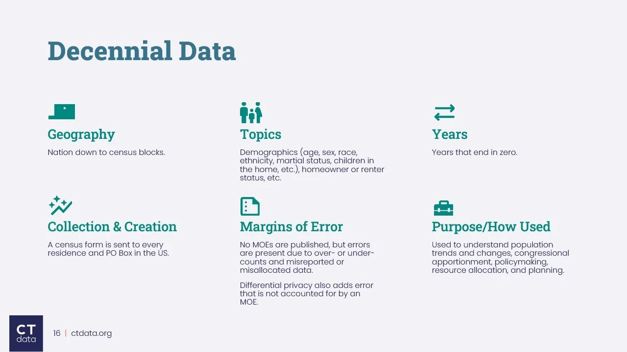 Unlocking Insights: Webinar Resources — CTData