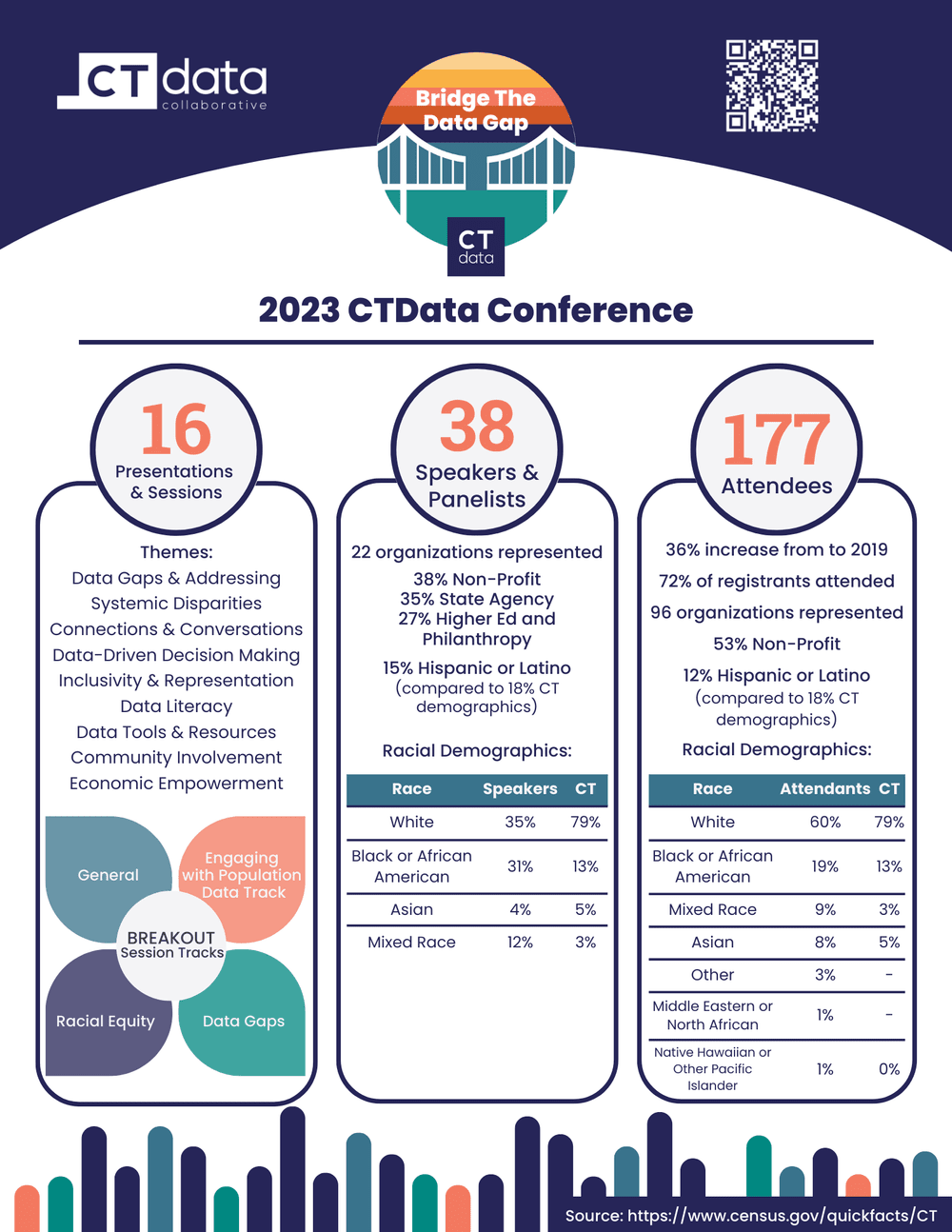 Conference 2023 Hub — CTData