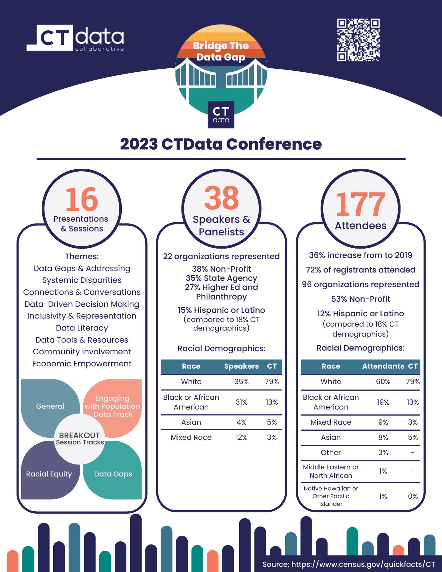 Conference 2023 Hub — CTData