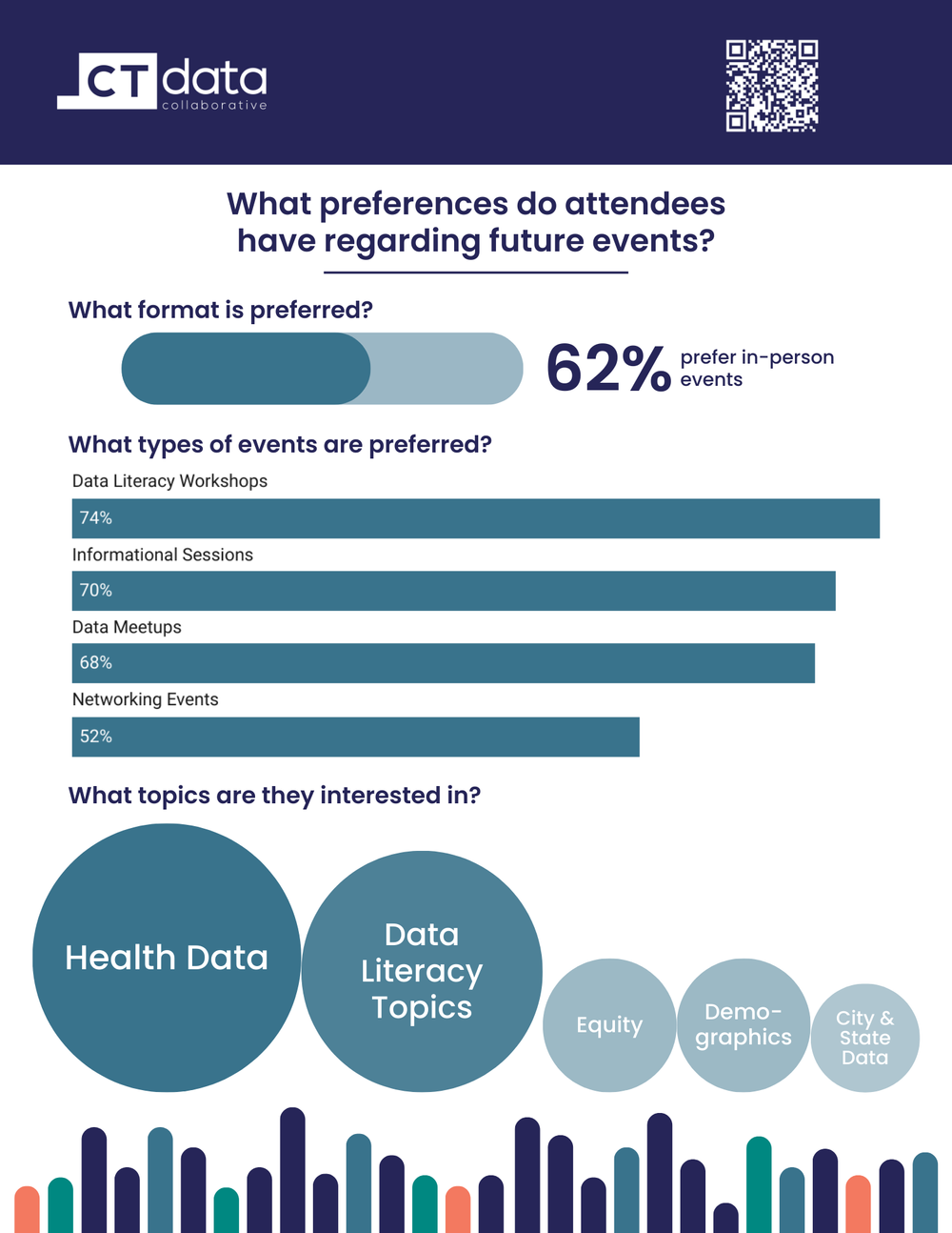Conference 2023 Hub — CTData