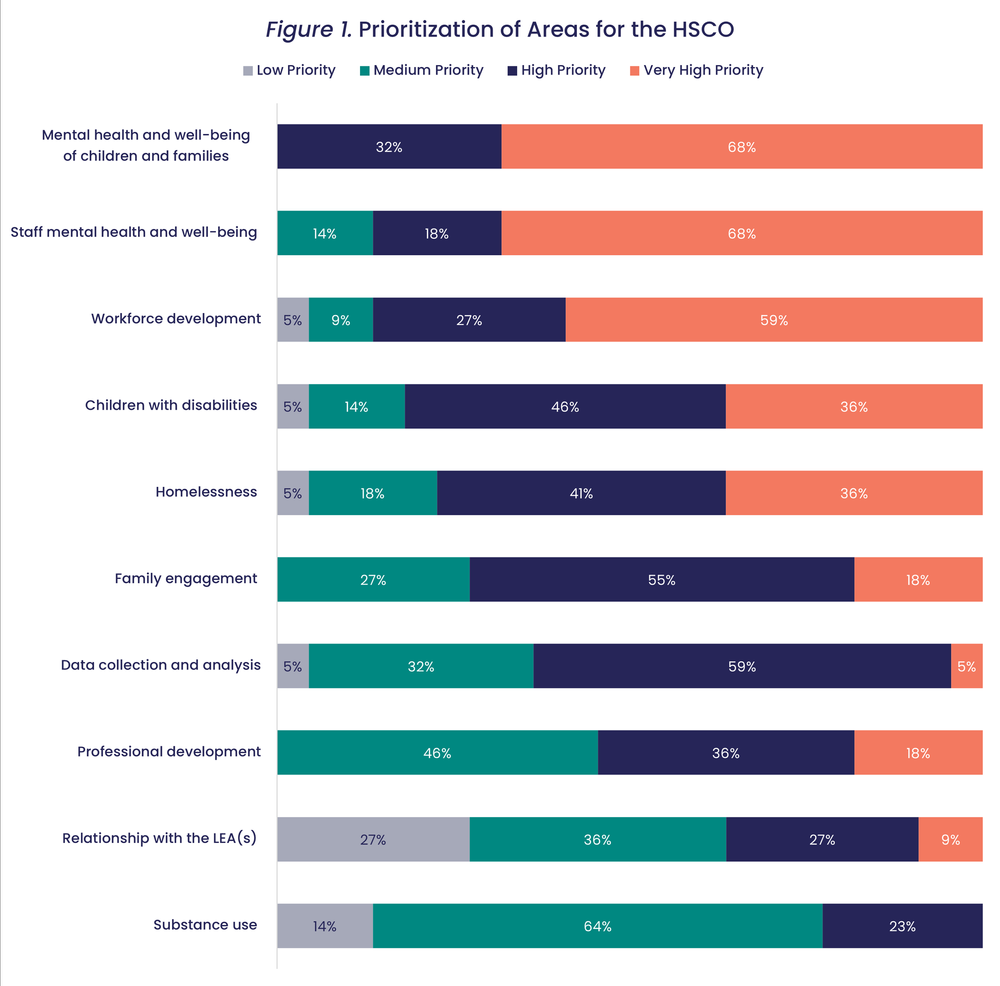 Case Study: Conducting a Head Start Needs Assessment for the CT Office ...