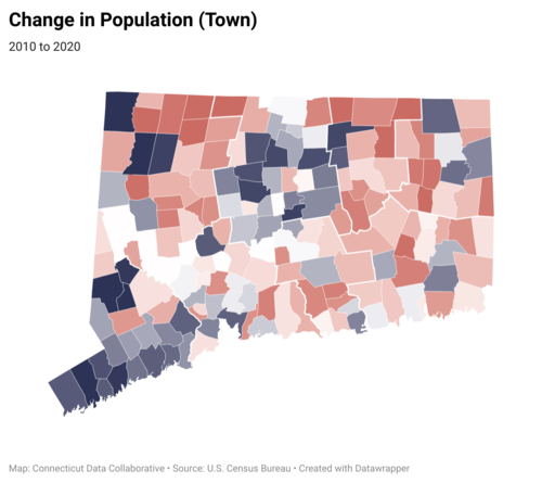 Census Data Analysis — CTData