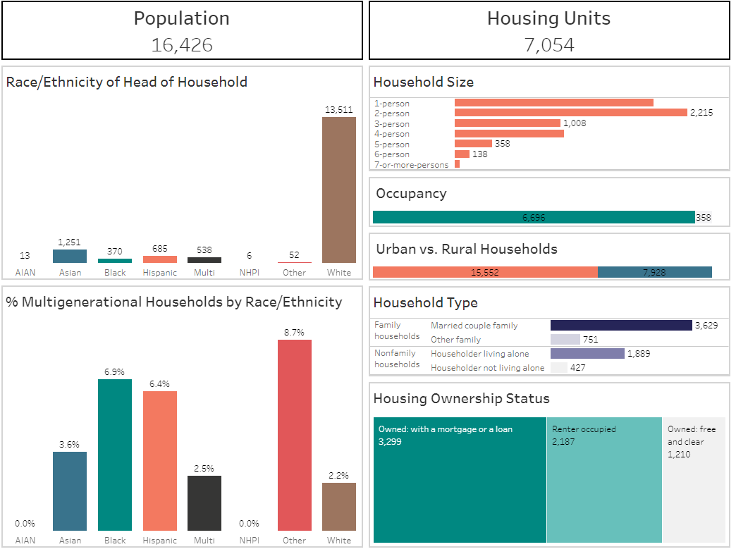 Census 2020 Data Hub — CTData