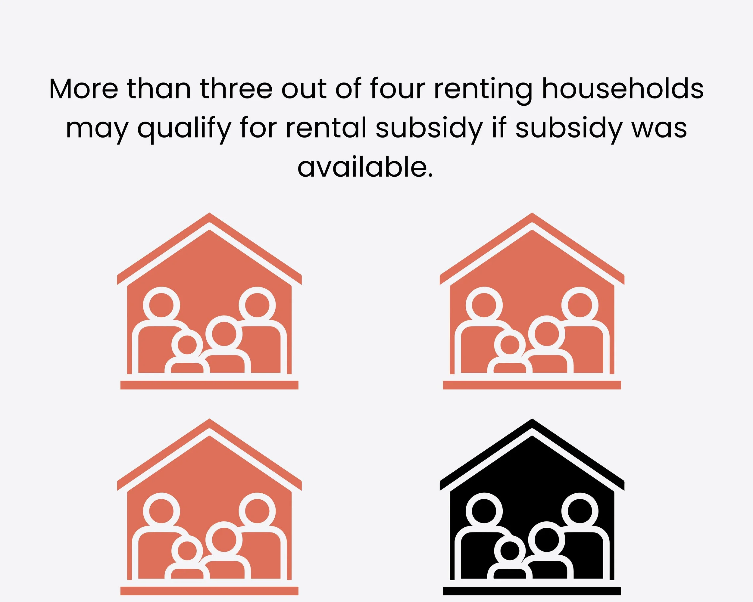 Rental Subsidy Shortages in Connecticut — CTData