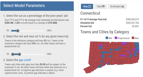 Business Data by CTData — CTData
