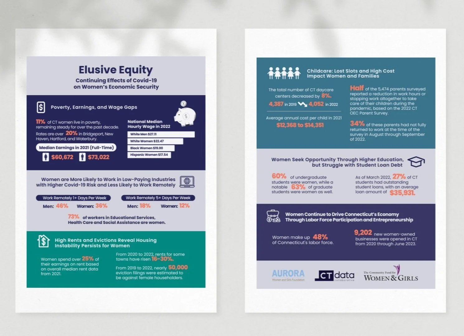 Infographic — CTData