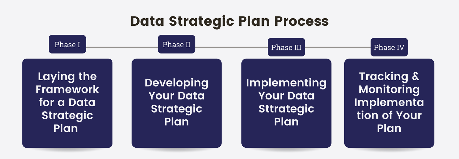 Data Strat Planing: Philanthropy — CTData